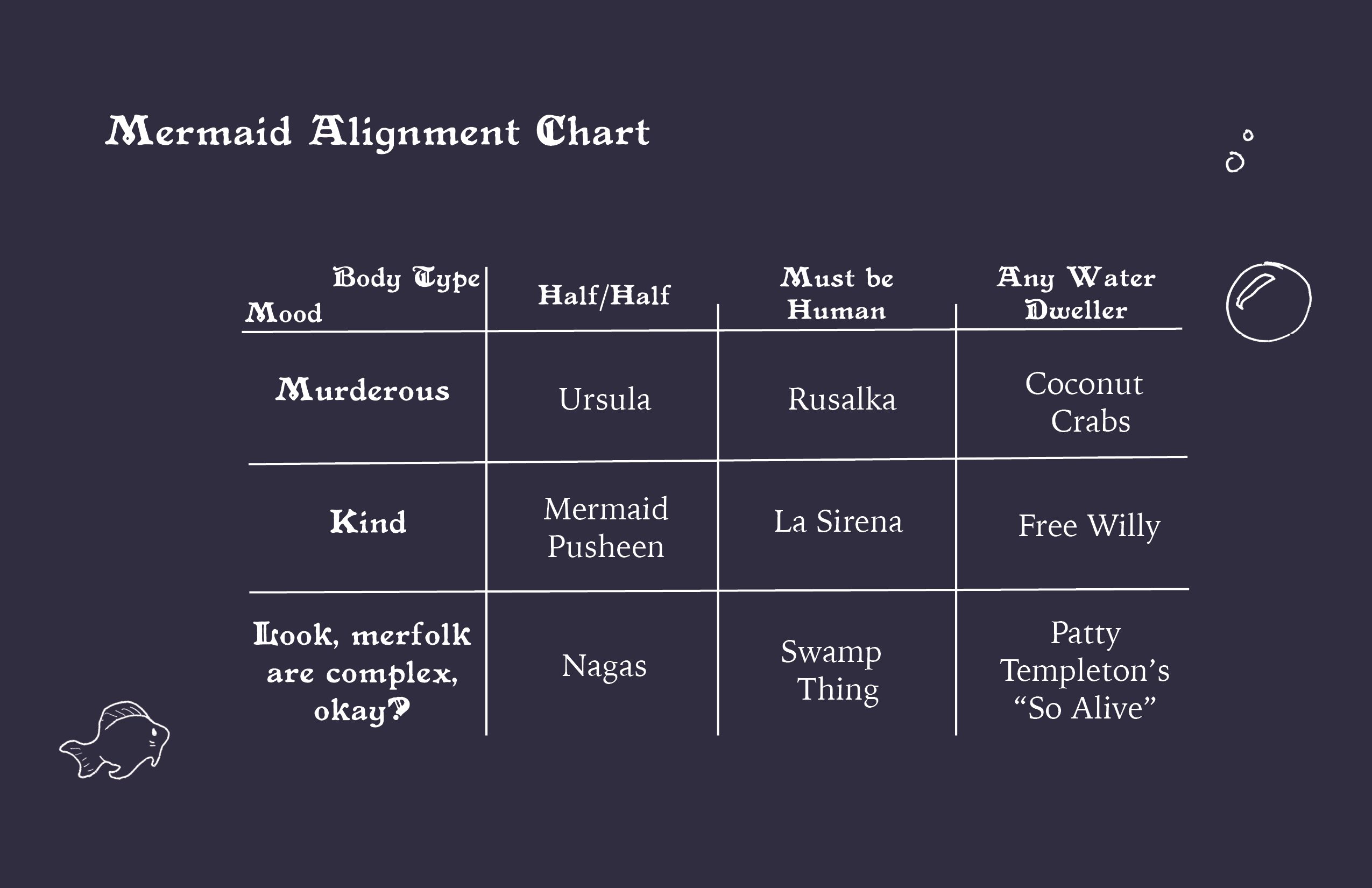 Mermaid Alignment Chart