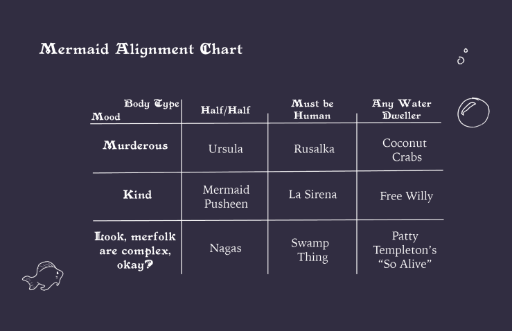 Mermaid Alignment Chart
